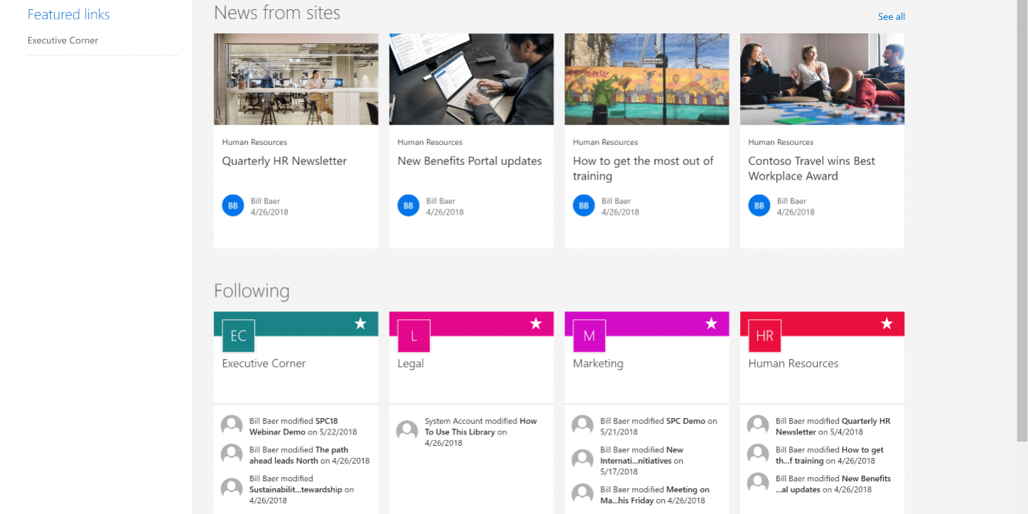 Permission Levels In SharePoint Fusion Solution