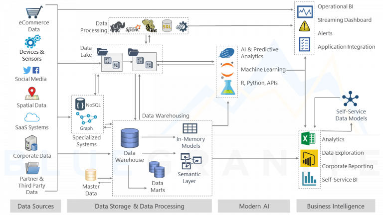 Big Data | Consultant Implement and Design Big Data Analytic