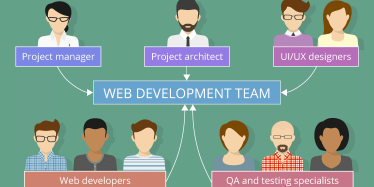 Project Team - Fusion Solution