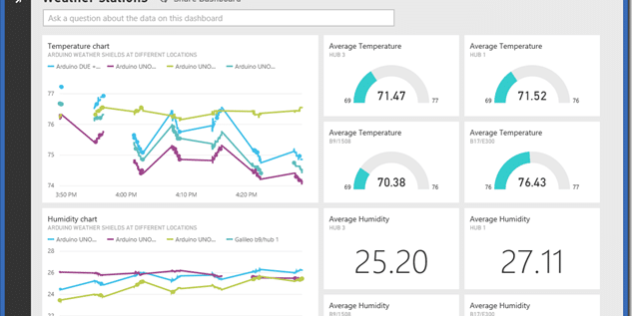 Design Dashboard เริ่มต้นออกแบบระบบ แบบง่าย