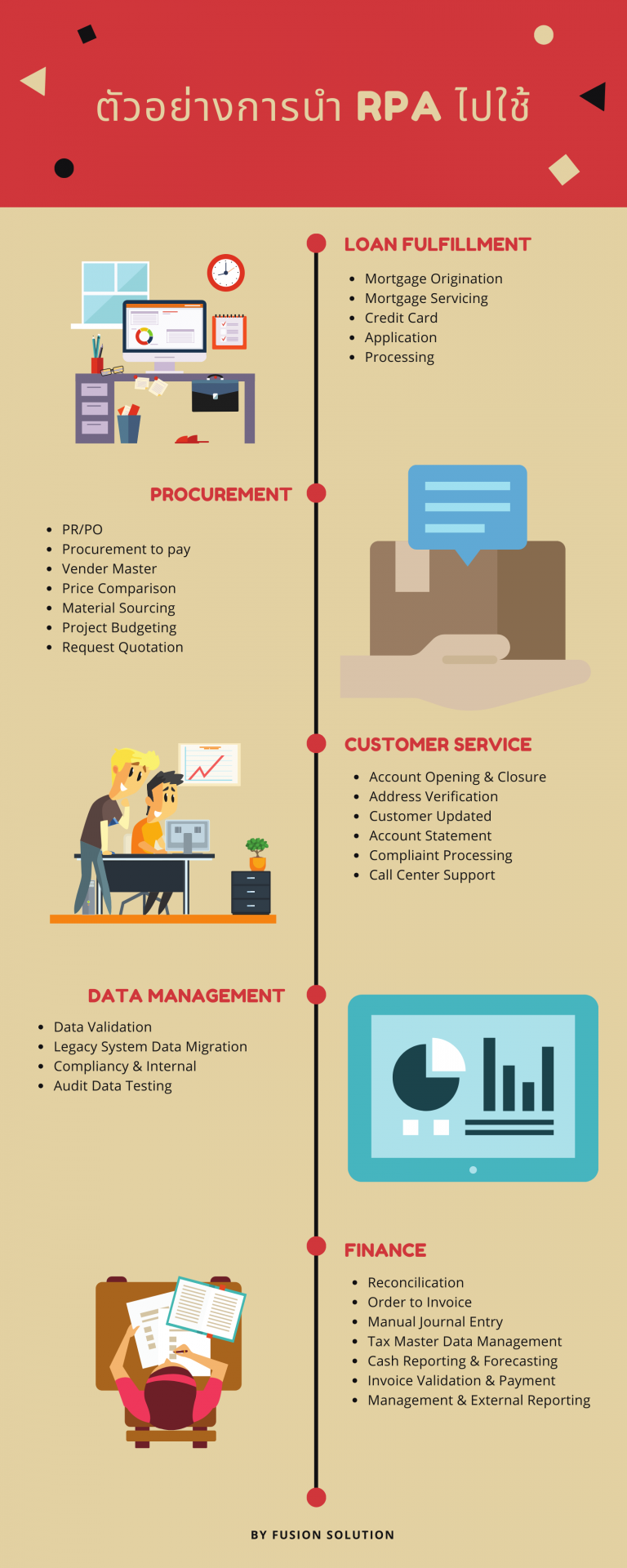 พัฒนา ออกแบบ ระบบ Robotic Process Automation ( RPA )
