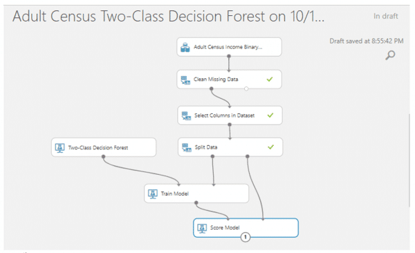 Two-Class Decision Forest - Fusion Solution