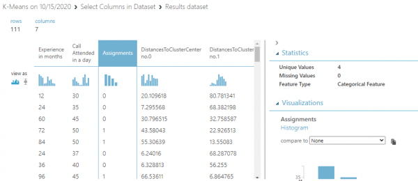 Cluster Analysis - Fusion Solution