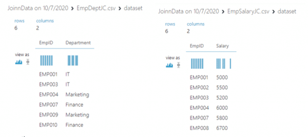 How to join data วิธีการเชื่อมต่อข้อมูล สำหรับสร้างความส