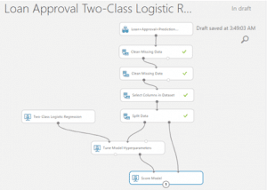 How to use Tune Hyperparameter by AzureML - Fusion Solution
