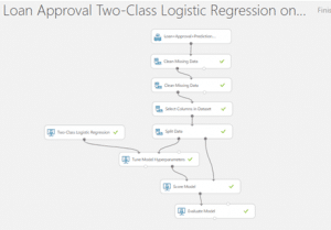 How to use Tune Hyperparameter by AzureML - Fusion Solution