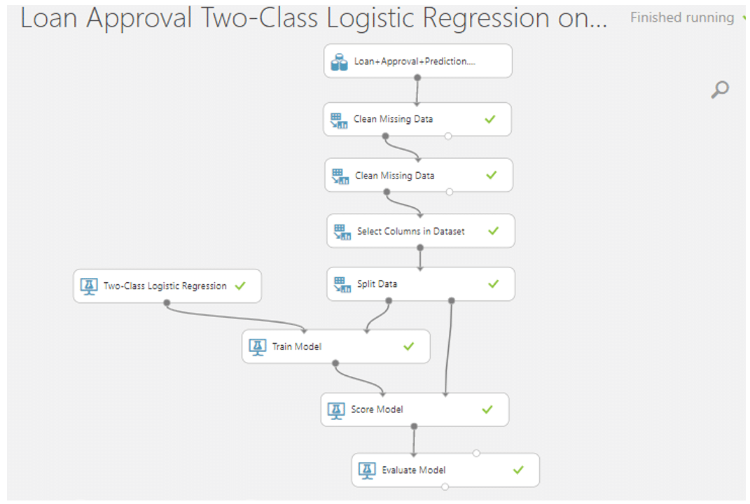 Two-Class Logistic Regression - Fusion Solution