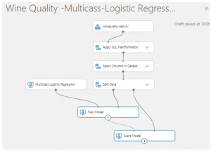 Multiclass Logistic Regression - Fusion Solution