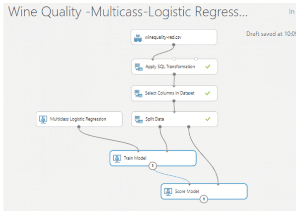 Multiclass Logistic Regression - Fusion Solution