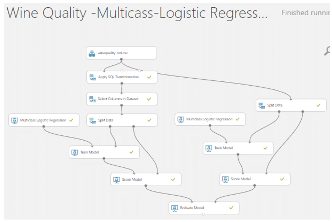 Multiclass Logistic Regression - Fusion Solution