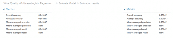 Multiclass Logistic Regression - Fusion Solution