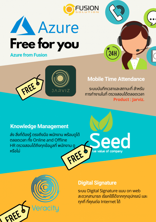 Design and Development Knowledge Management - Fusion Solution