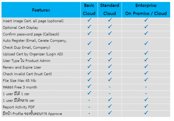 "Veracity" EASY WAY TO USE - Fusion Solution
