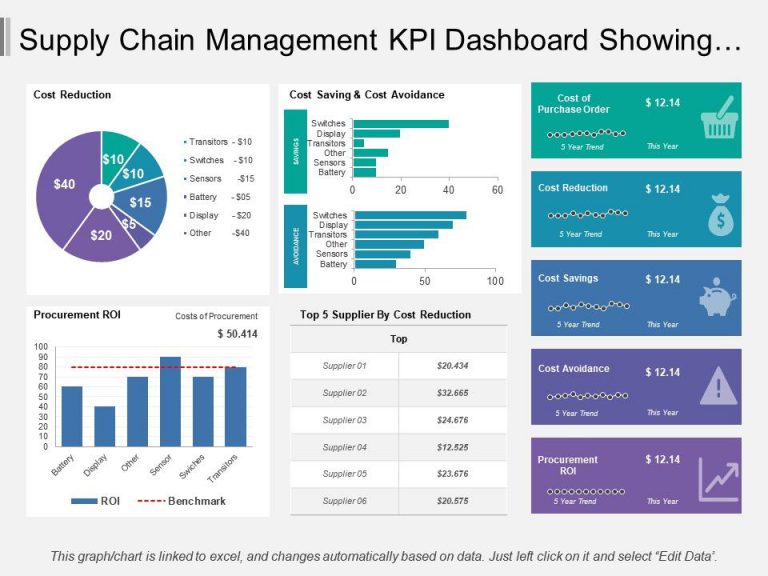 KPI Dashboard คือ ดัชนีชี้วัดสรุปภาพรวมที่แสดงถึงประสิทธิภาพขององค์กร