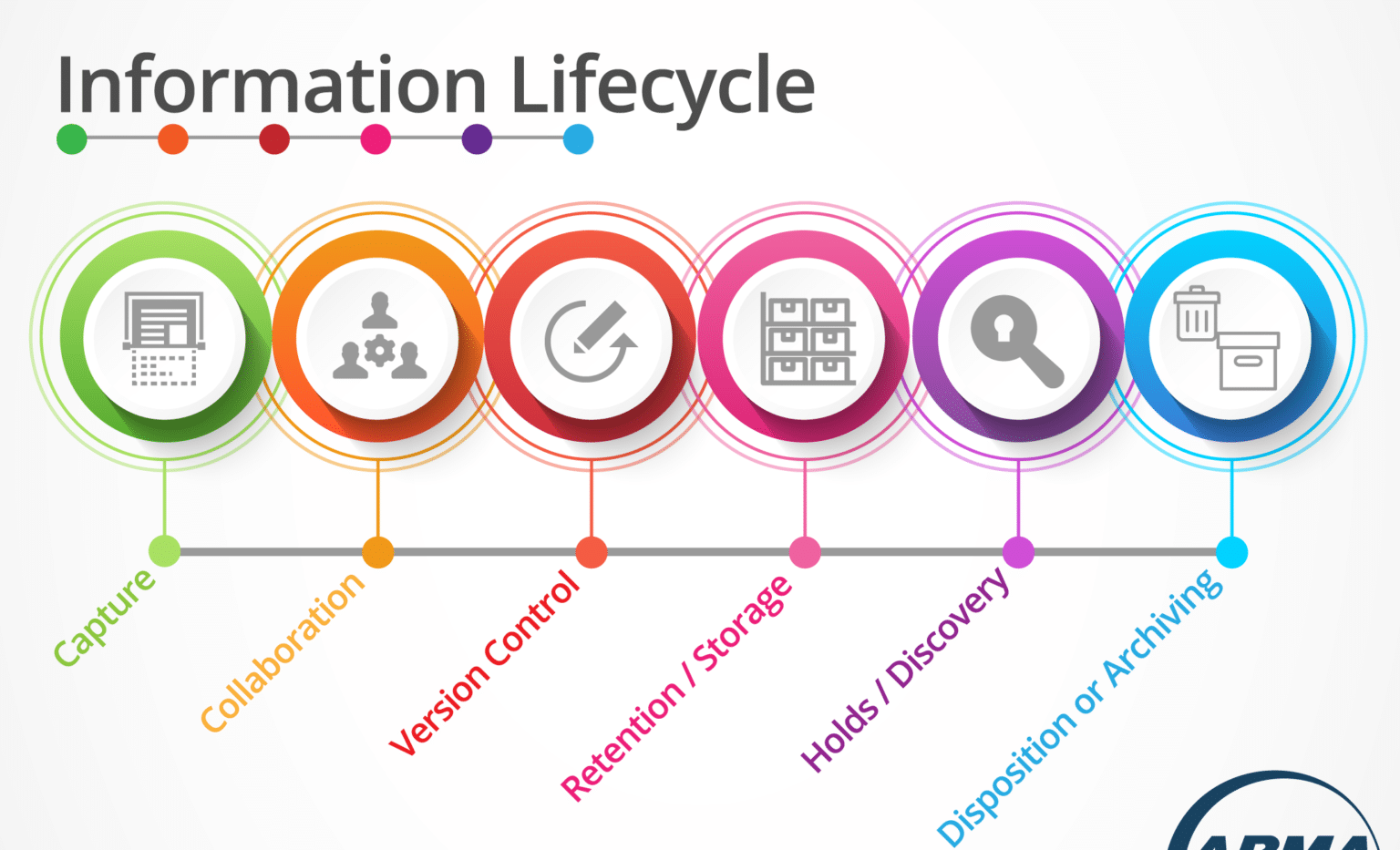 Enterprise Document Management (EDM) จัดเก็บเอกสาร พร้อมรับยุค Digital