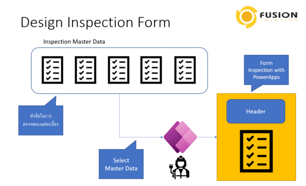 Inspection Form สร้างด้วย Power Apps ประหยัดเวลา ราคาถูก