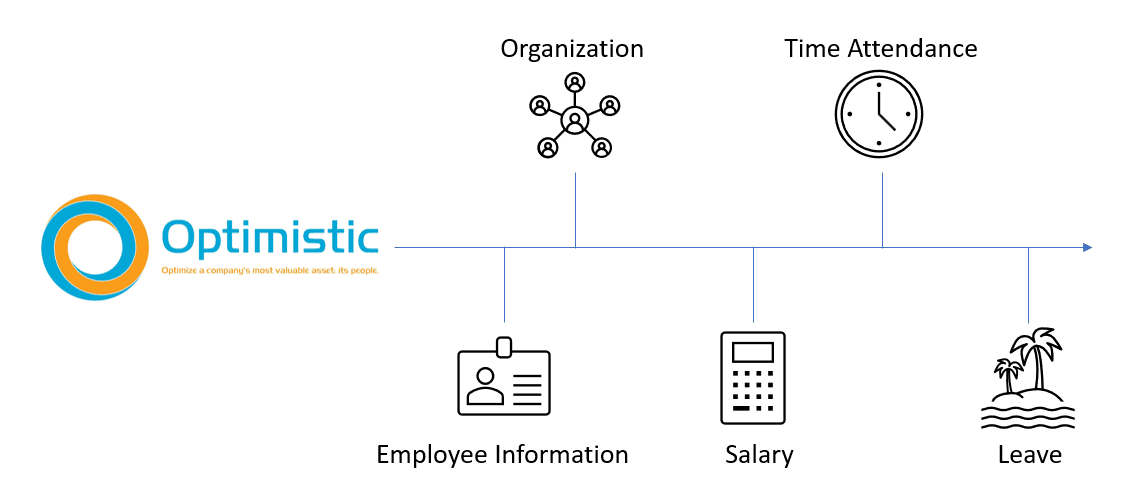 โปรแกรม HR - Fusion Solution