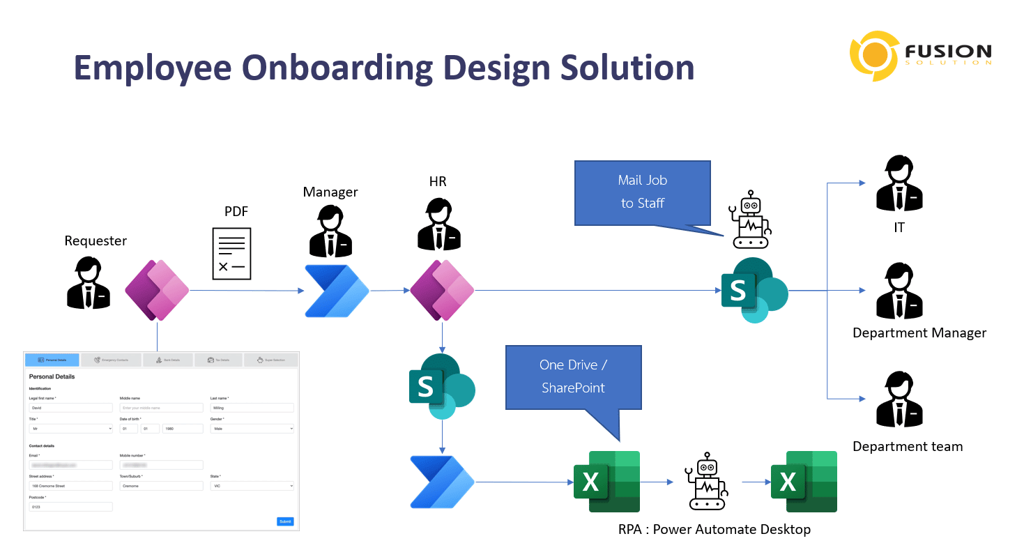 Quick Start PowerApps สอนการใช้งาน อบรม ที่ปรึกษา