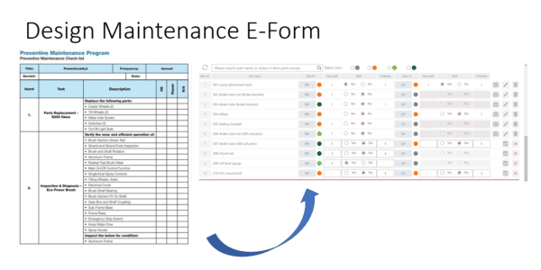 Preventive Maintenance ระบบบน Microsoft 365 ใช้งานราคาประหยัด