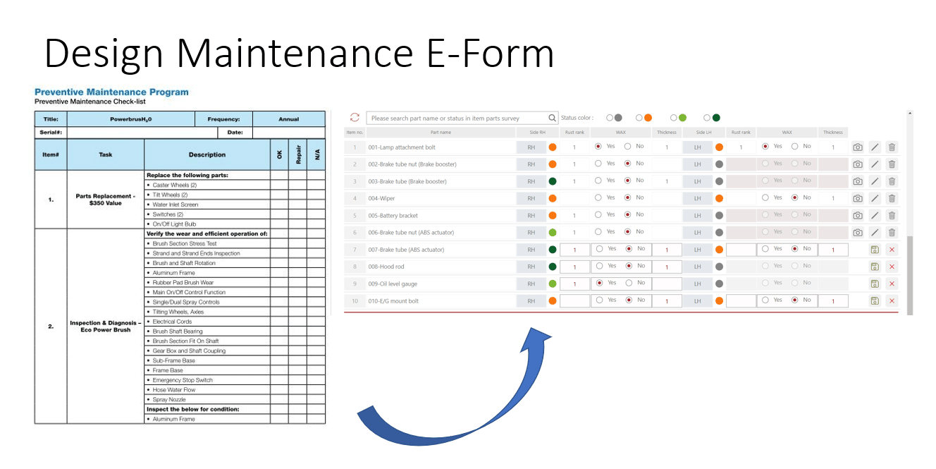 Maintenance Solution ใช้งานง่าย บน Microsoft 365 ไม่ต้องซื้อ License