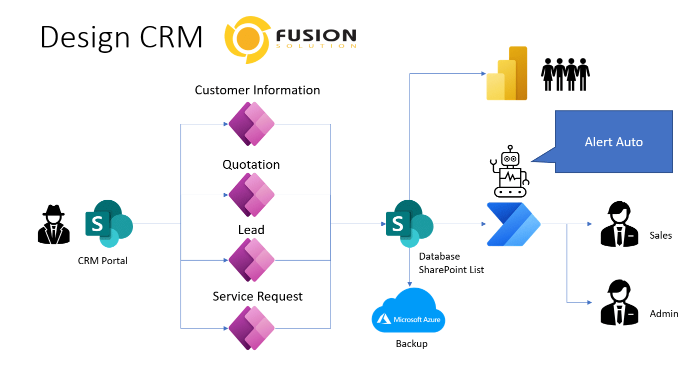 Microsoft 365 CRM - Fusion Solution