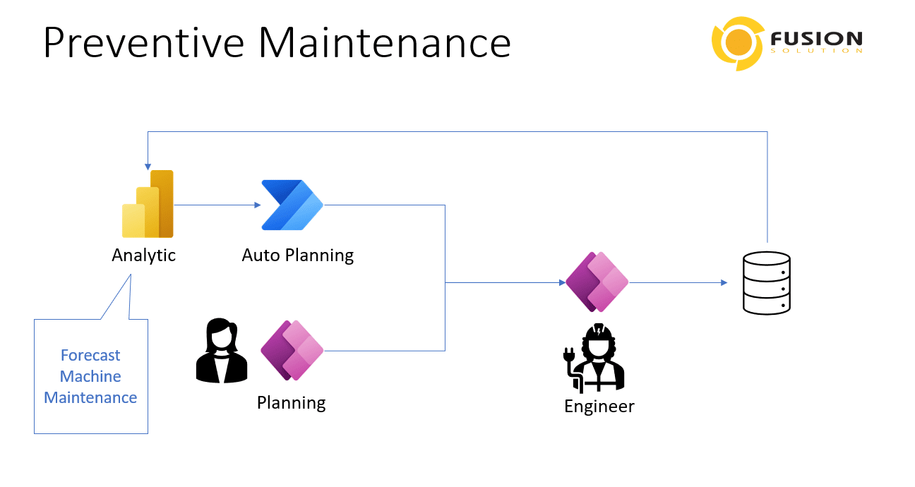 Predictive Maintenance เครื่องมือในการประเมินแบบง่าย
