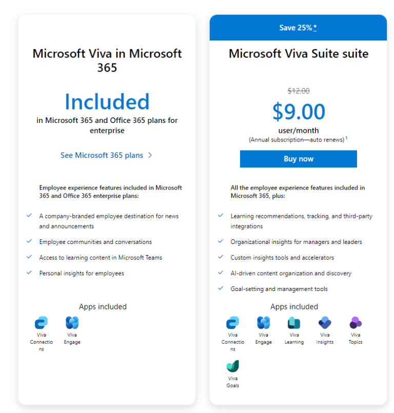 Microsoft Viva คือ การเริ่มใช้งาน module ที่ได้ ราคา ใช้บน Team