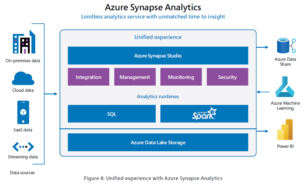 Marketing customer 360 - Fusion Solution