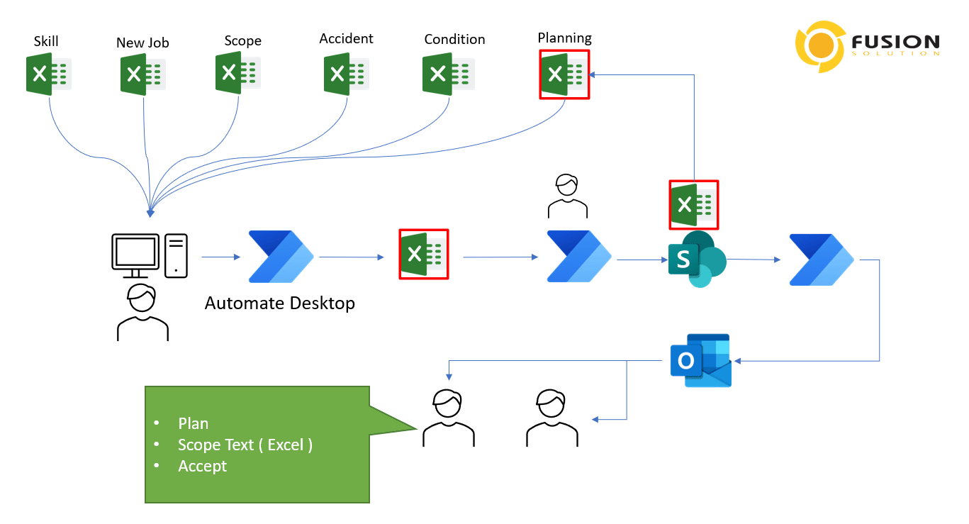 Excel RPA - Fusion Solution