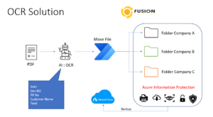 Azure OCR รองรับภาษาไทย เชื่อมต่อ Microsoft 365