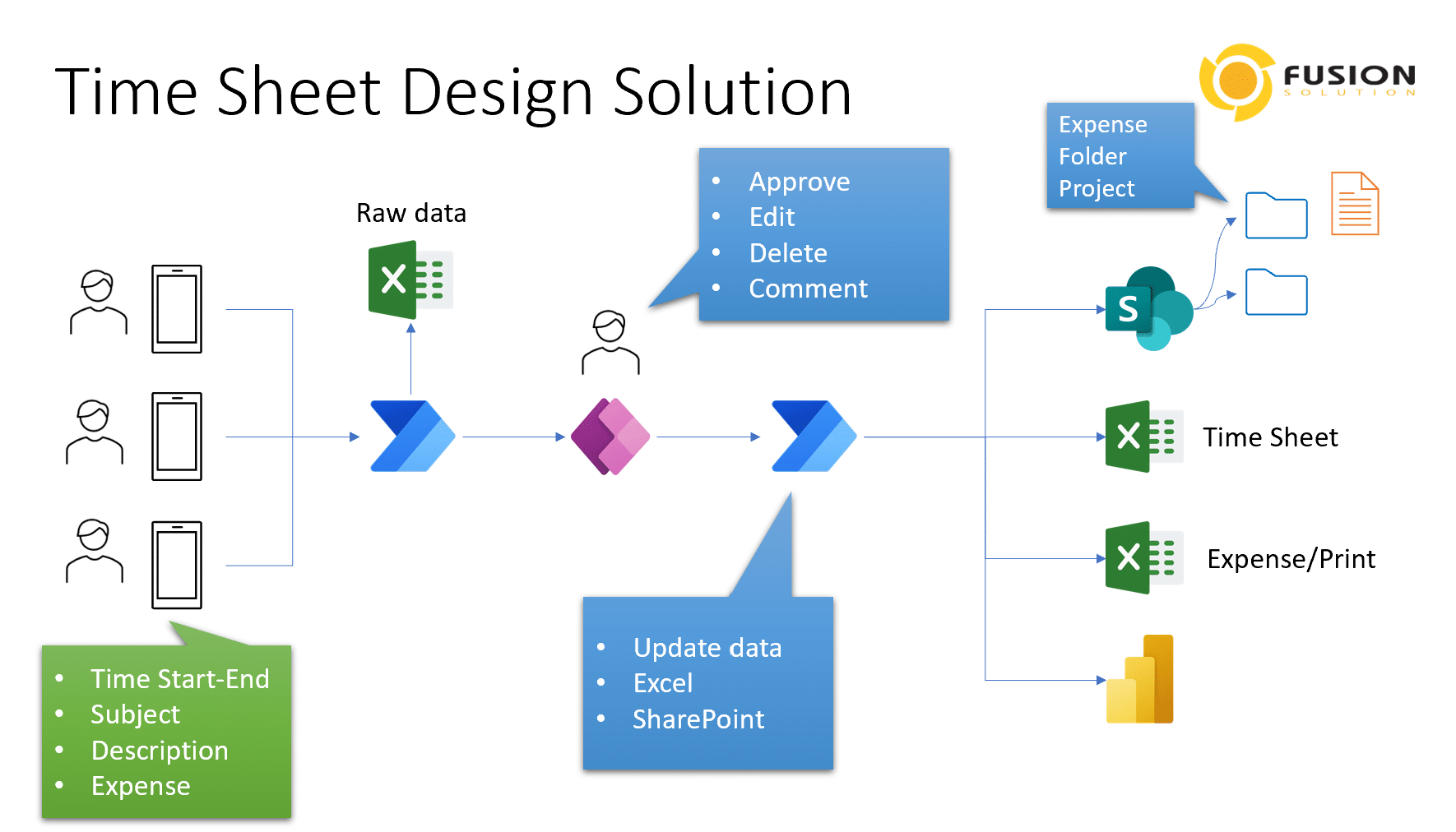 AppSheet การเลือกให้เหมาะสมกับงาน เปรียบเทียบกับ Power Platform
