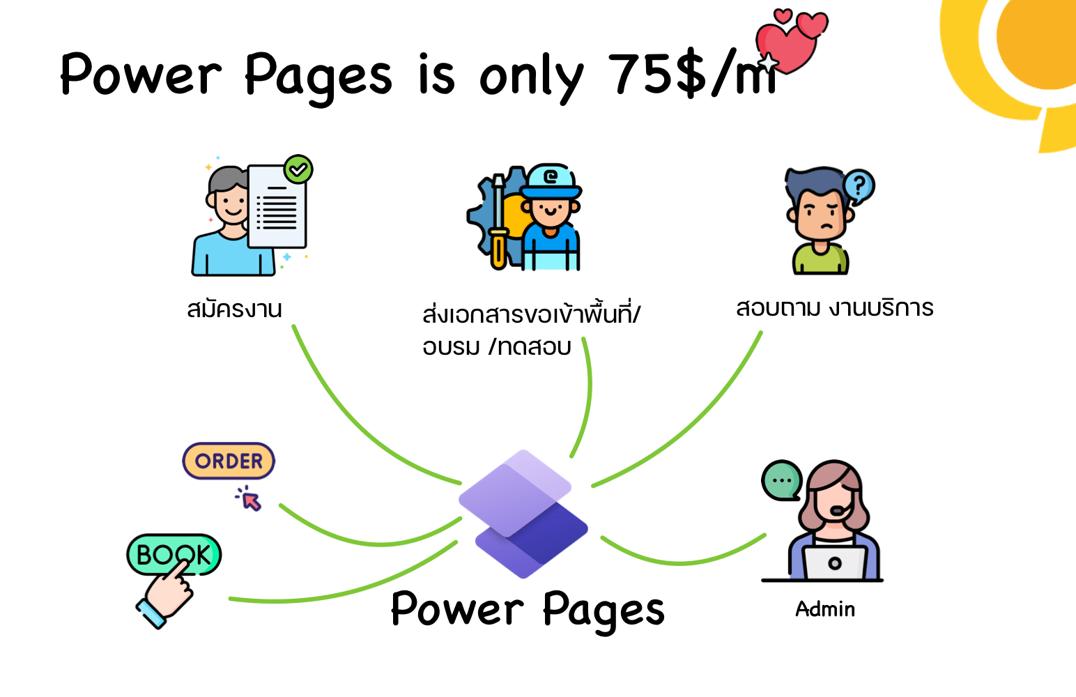 Microsoft Power Pages คือ ใช้กับใคร ตัวอย่างการใช้งาน