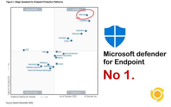 Microsoft Defender Antivirus , Endpoint security for window
