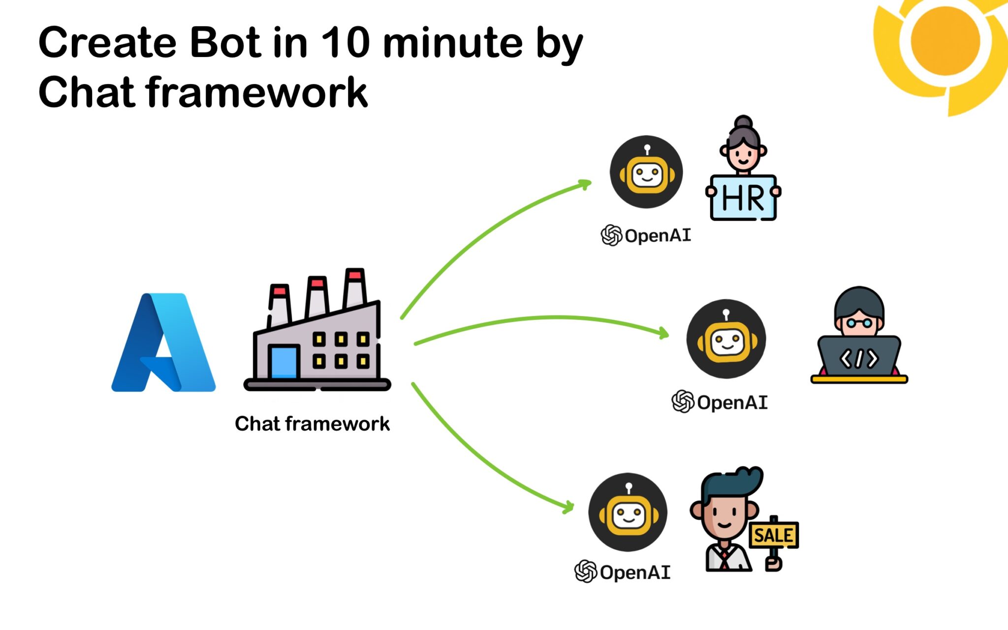 Microsoft Copilot Studio - Fusion Solution