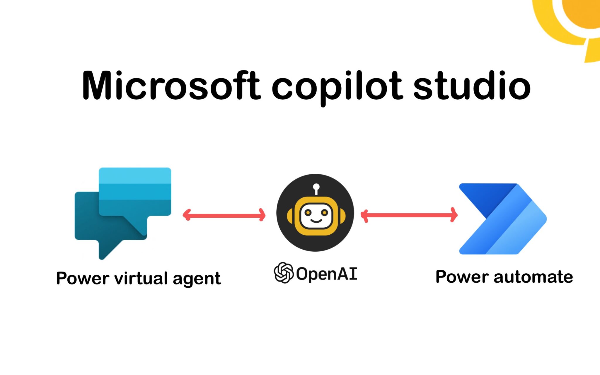 Microsoft Copilot Studio - Fusion Solution