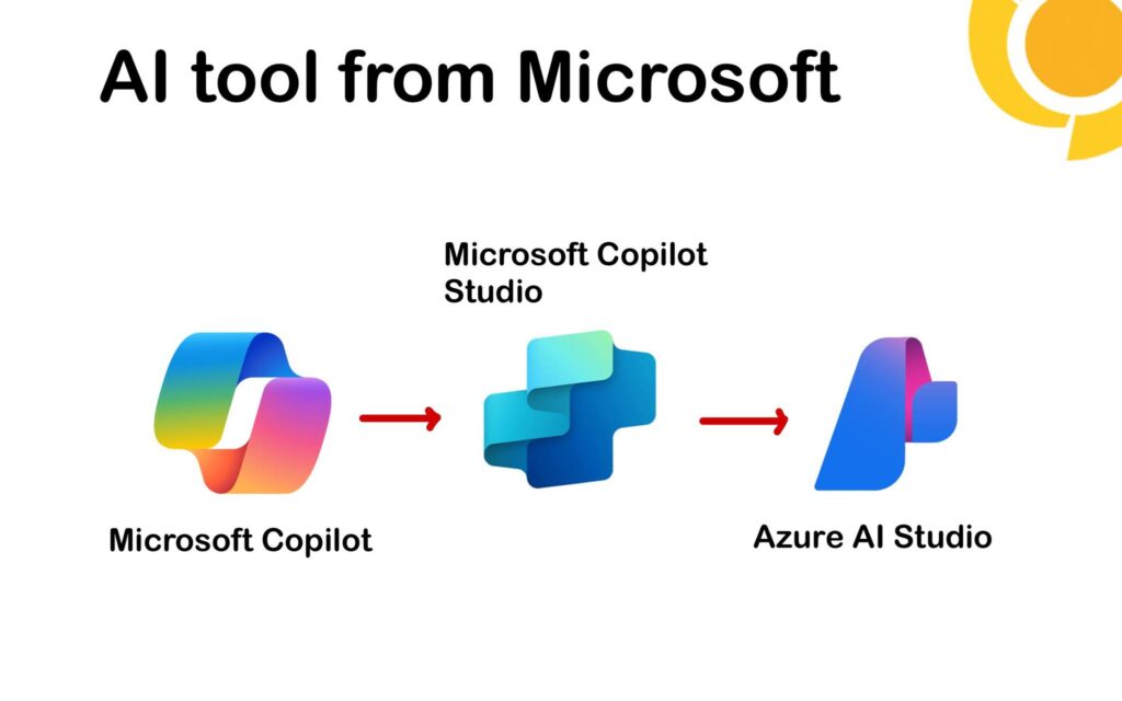 Microsoft มีเครื่องมือด้าน AI อะไรบ้าง - Fusion Solution