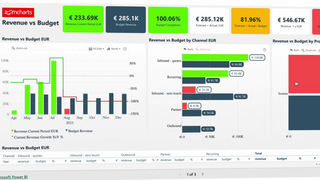 Power BI Dashboard: 10 Best Design for your Business