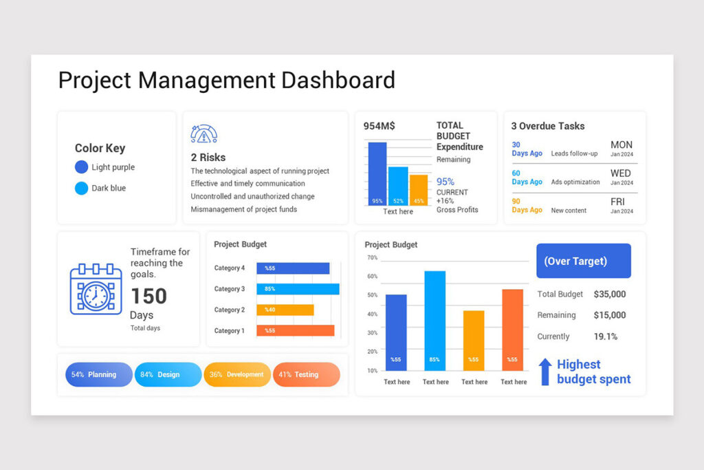 Power BI Dashboard: 10 Best Design for your Business