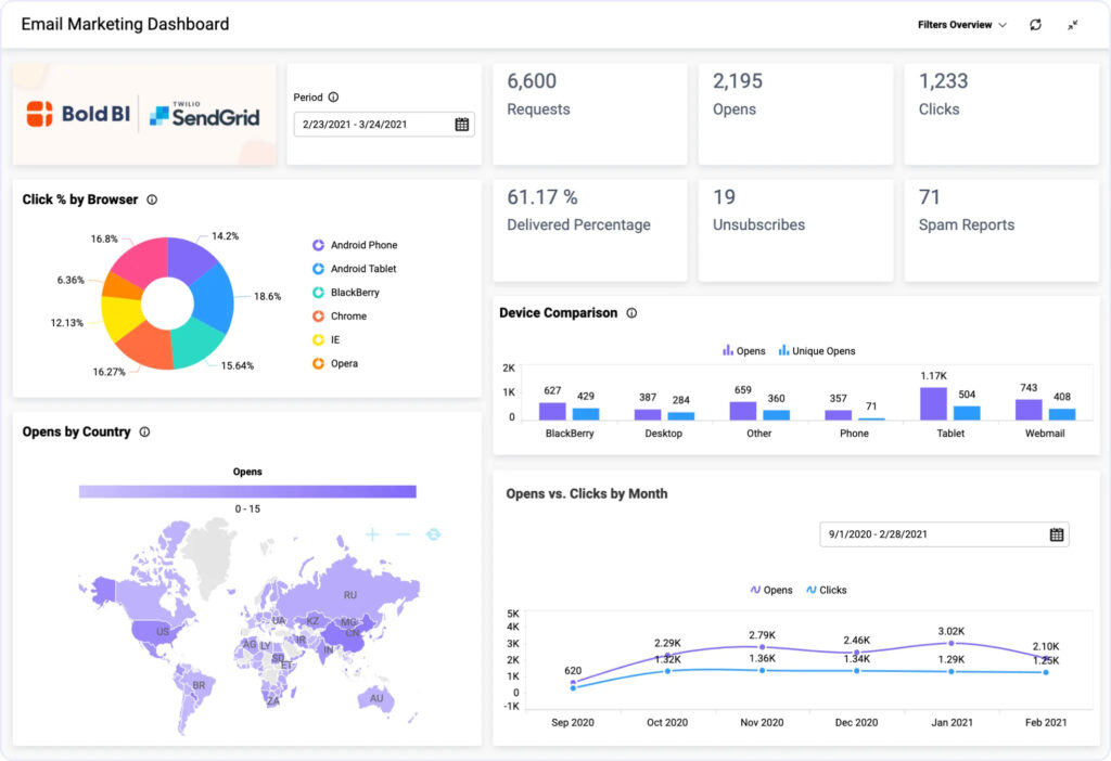 Power BI Dashboard: 10 Best Design for your Business