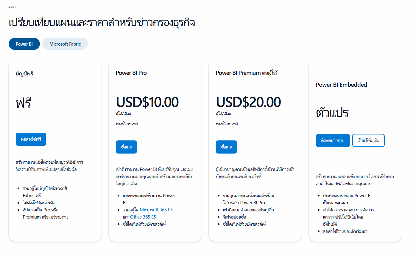 Power BI Pricing Plan : Comparison Guide For Your Right Choice | Fusion ...