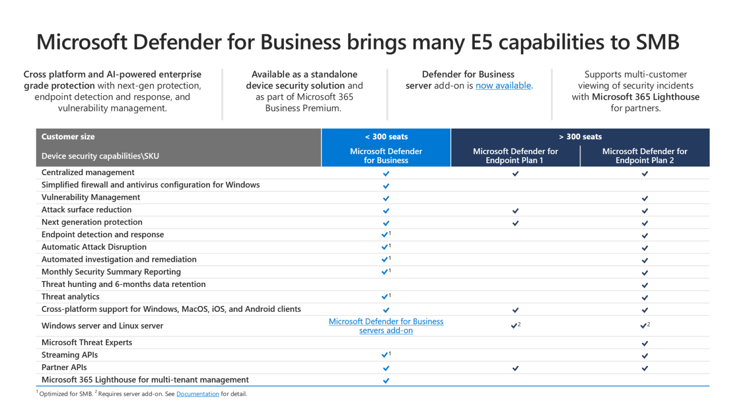 Microsoft Defender for Business Comparison: Complete Guide