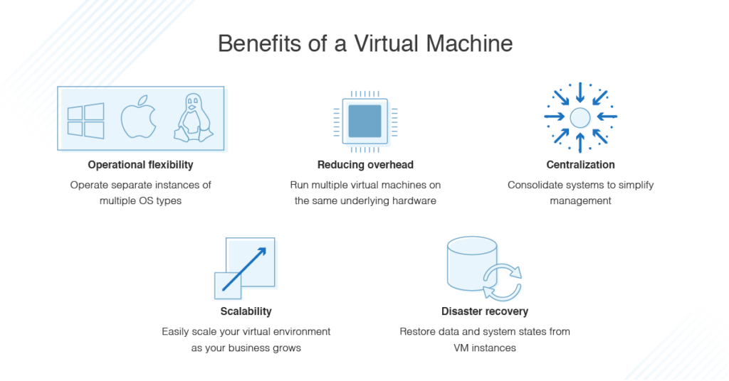 Cloud Virtual Machines กำลังเสริมศักยภาพ การทำงานในปี 2025