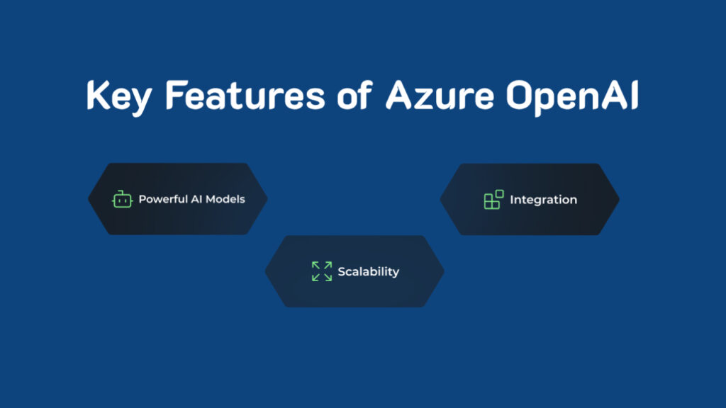 การสำรวจ Azure OpenAI: ทำความเข้าใจ GPT, Codex และ DALL·E