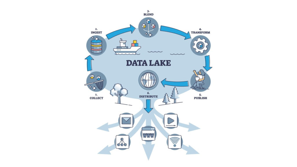 Azure Data Lake: วิธีเพิ่มประสิทธิภาพการจัดเก็บและวิเคราะห์ข้อมูลธุรกิจ