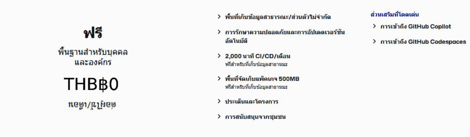 GitHub Enterprise Pricing: Features, Costs & Best Plan for You