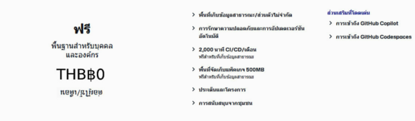 GitHub Enterprise Pricing: Features, Costs & Best Plan for You