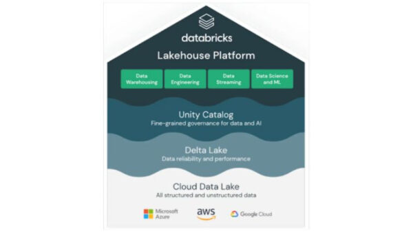 Top Data Lake Platforms: 3 โซลูชันที่ดีที่สุดสำหรับองค์กรขนาดใหญ่