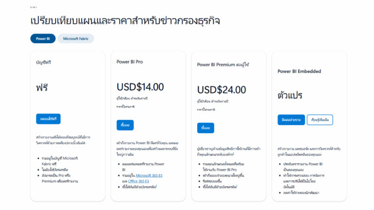 Power BI Pricing Plan : Comparison Guide