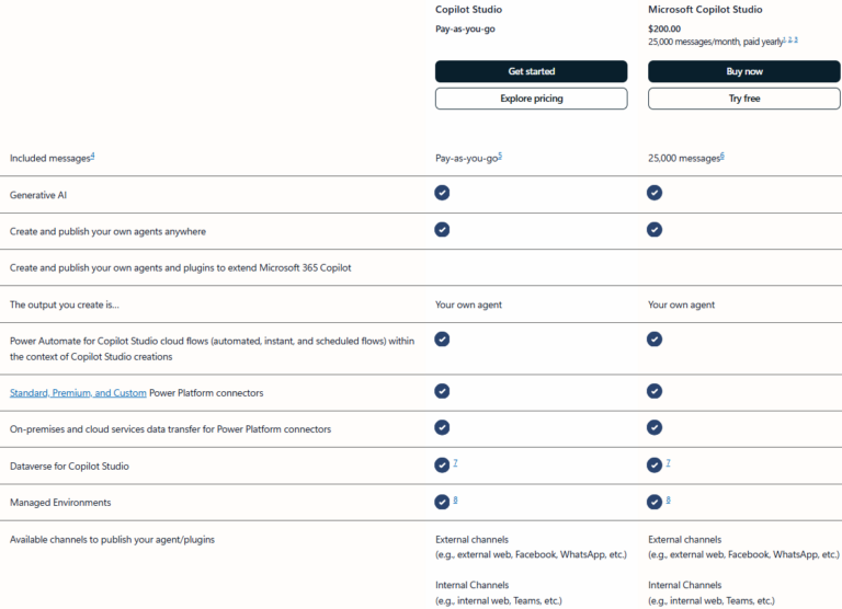 Microsoft Copilot Studio Pricing - AI Agent