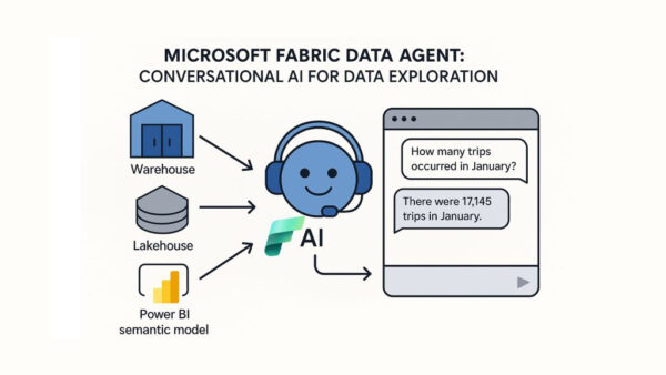 Fabric Data Agent: Copilot วิเคราะห์ Big Data อย่างชาญฉลาด